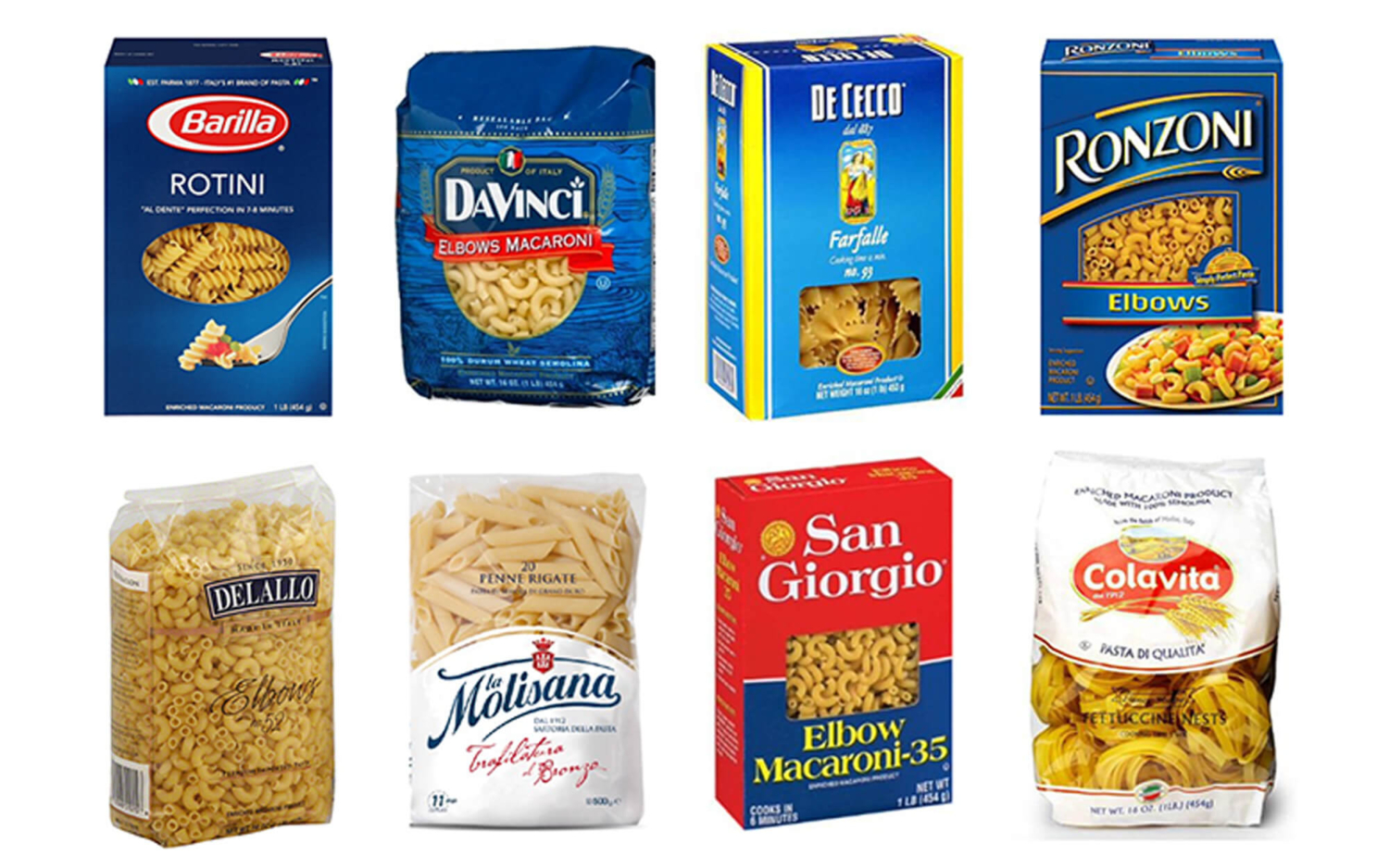 Competitor and Brand Analysis | DePersico Creative